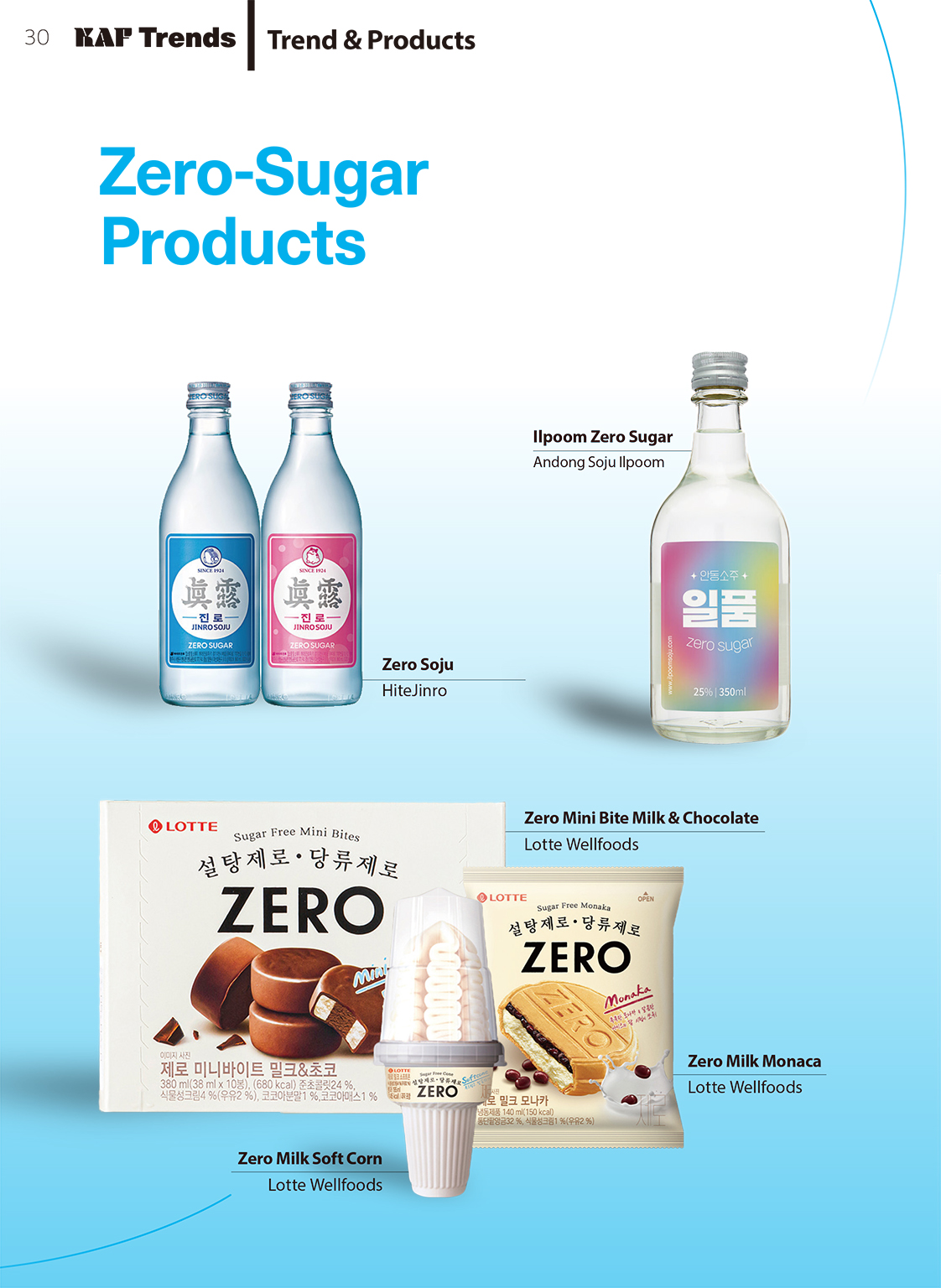 Enjoying the Sweet Taste in a Healthy Way: The Rise of Zero-Sugar Foods ...