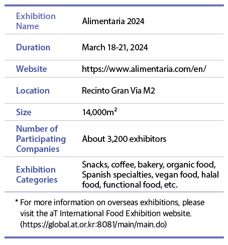 The Largest Food Fair in Southern Europe : Alimentaria 2024 in ...